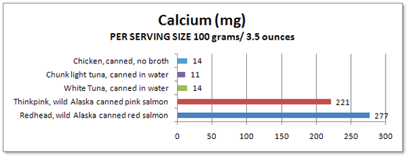 Health and Nutrition | Pure Alaska Salmon Company